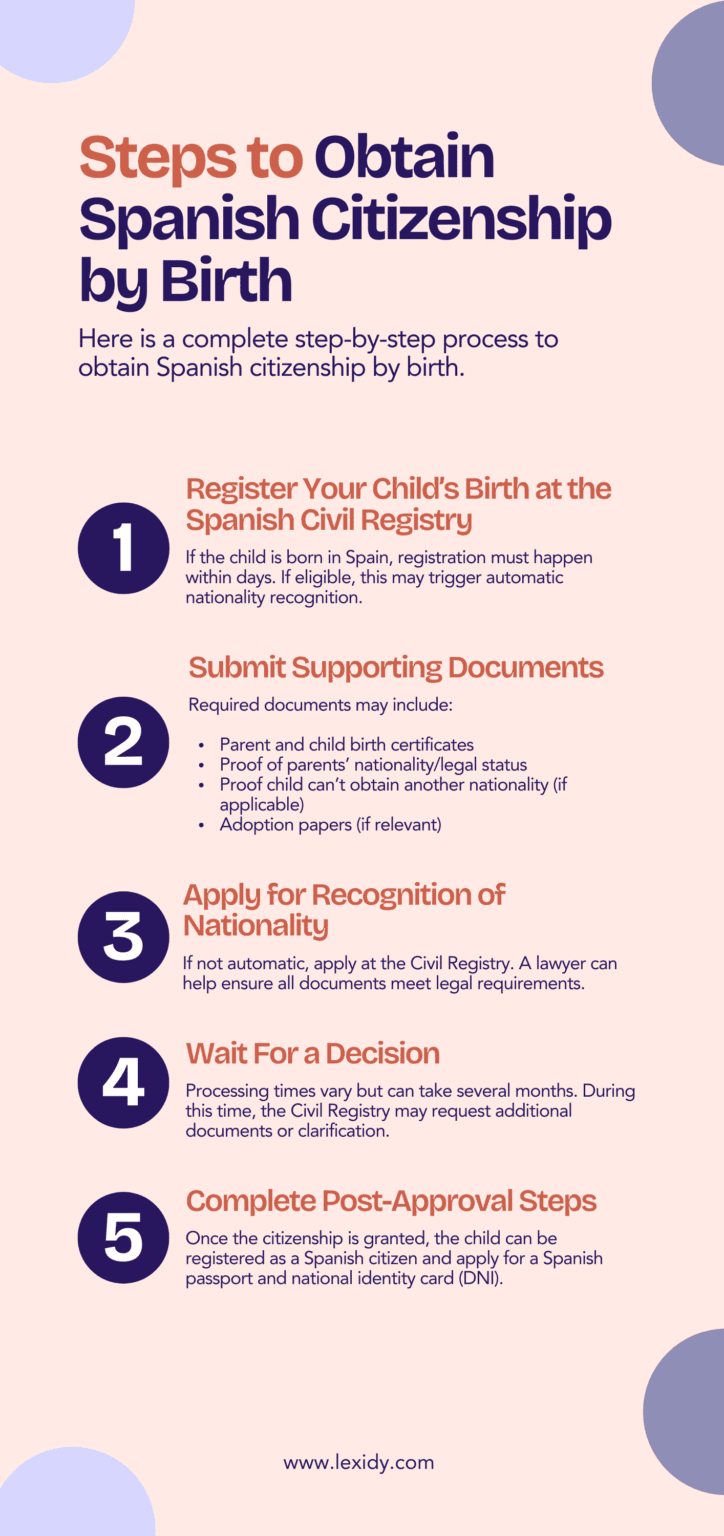 Spanish Citizenship by Birth: How It Works | Lexidy