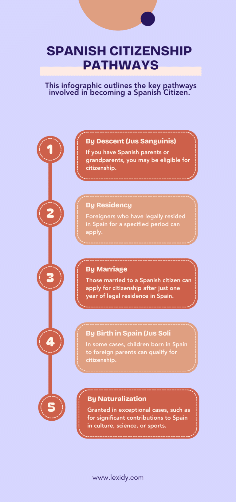 How to Get Spanish Citizenship | Lexidy's Guide