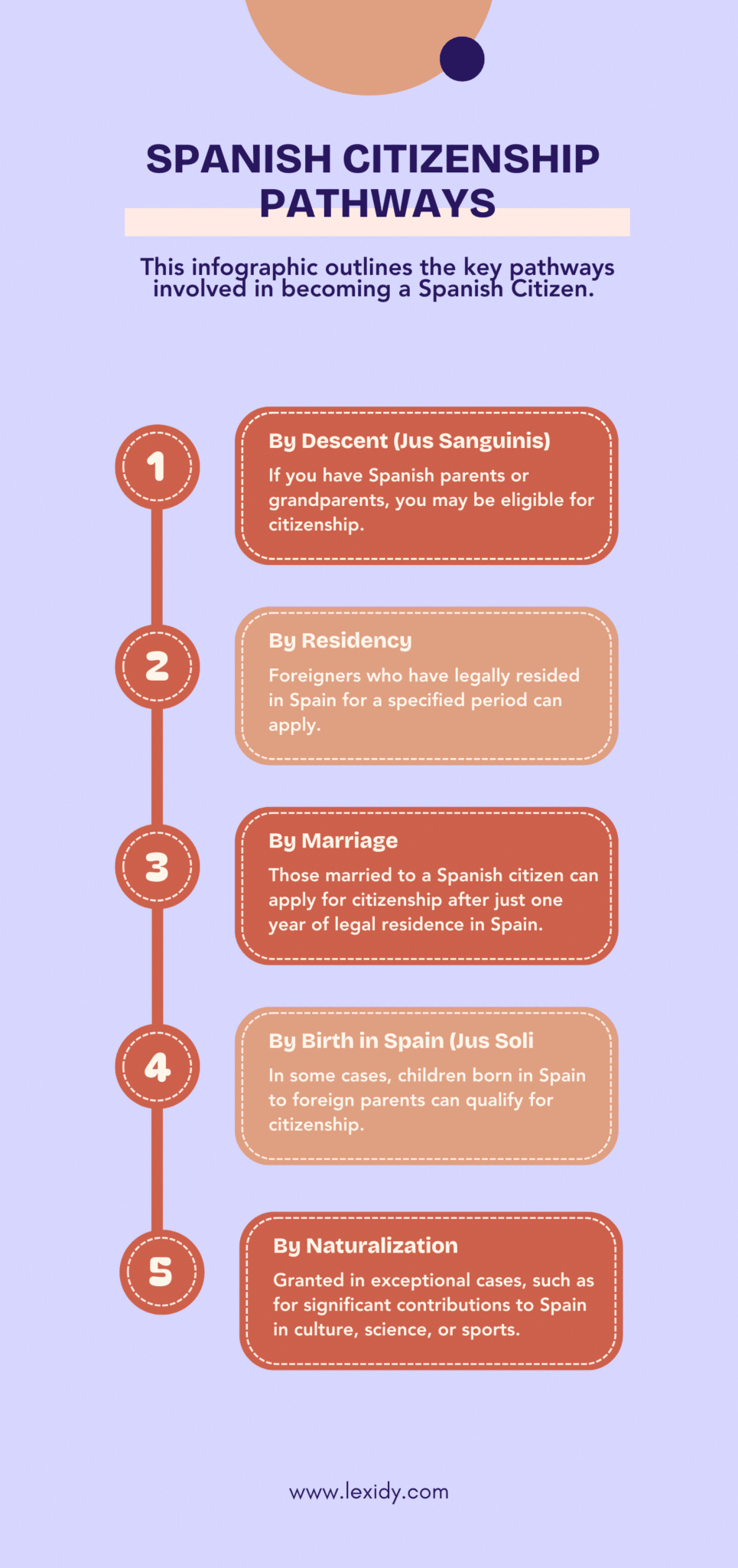 How to Get Spanish Citizenship | Lexidy's Guide