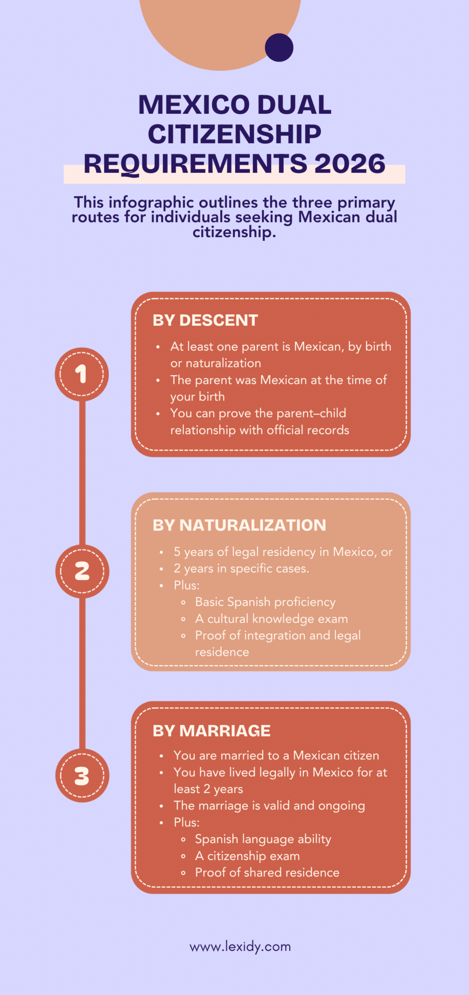 Dual Citizenship in Mexico: 2026 Requirements & Guide | Lexidy