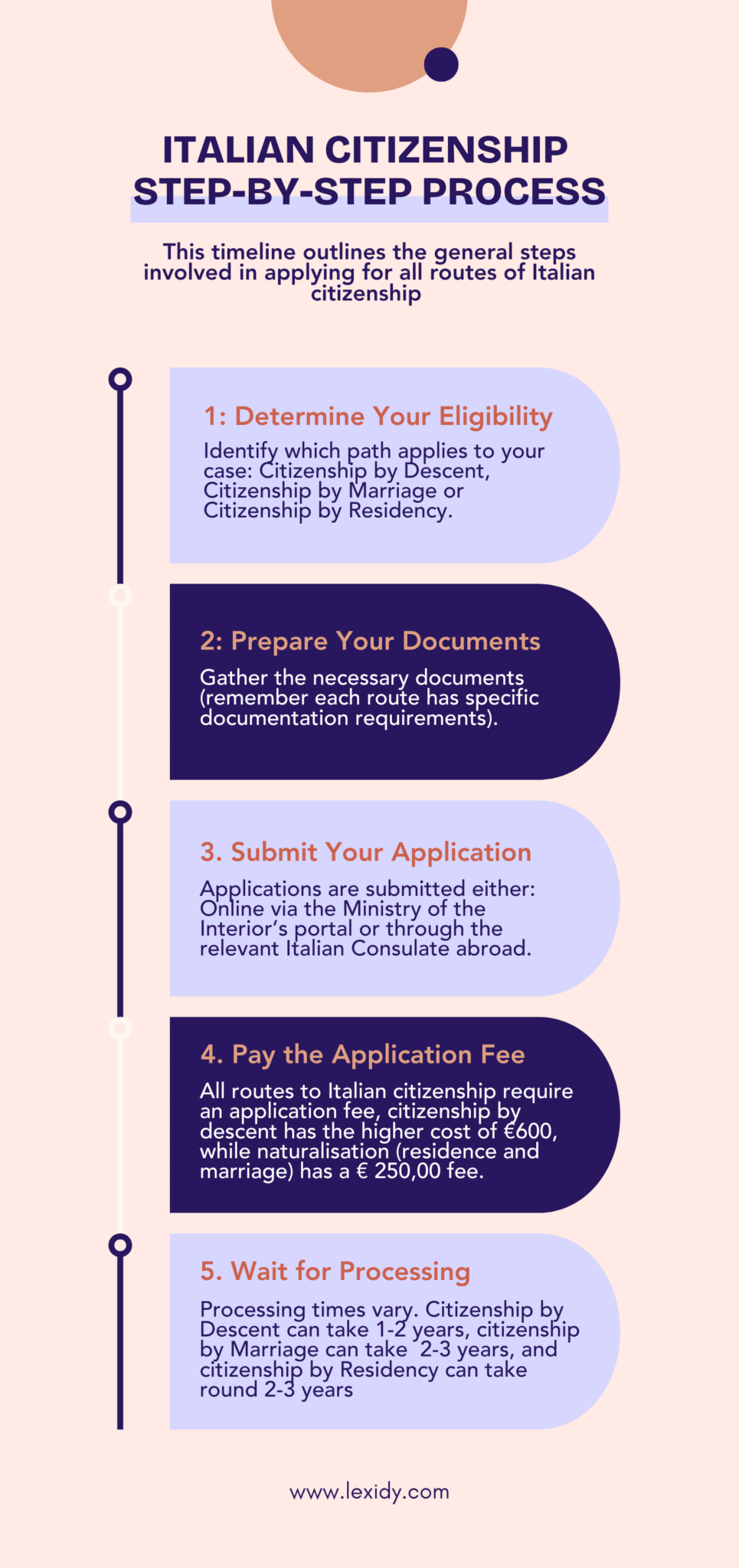 How to Get Italian Citizenship in 2025 | Lexidy