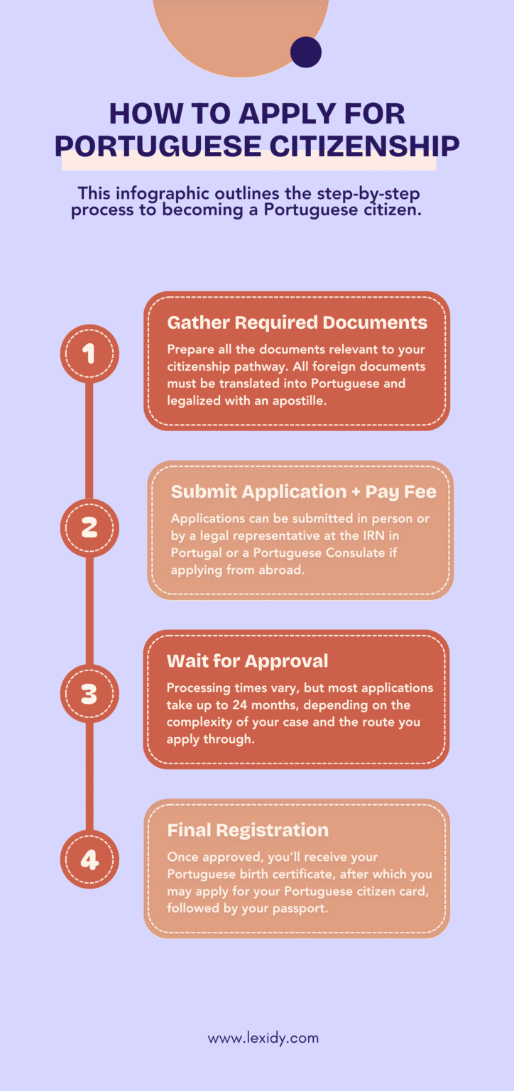 How to Become a Portuguese Citizen | Lexidy 2025 Guide
