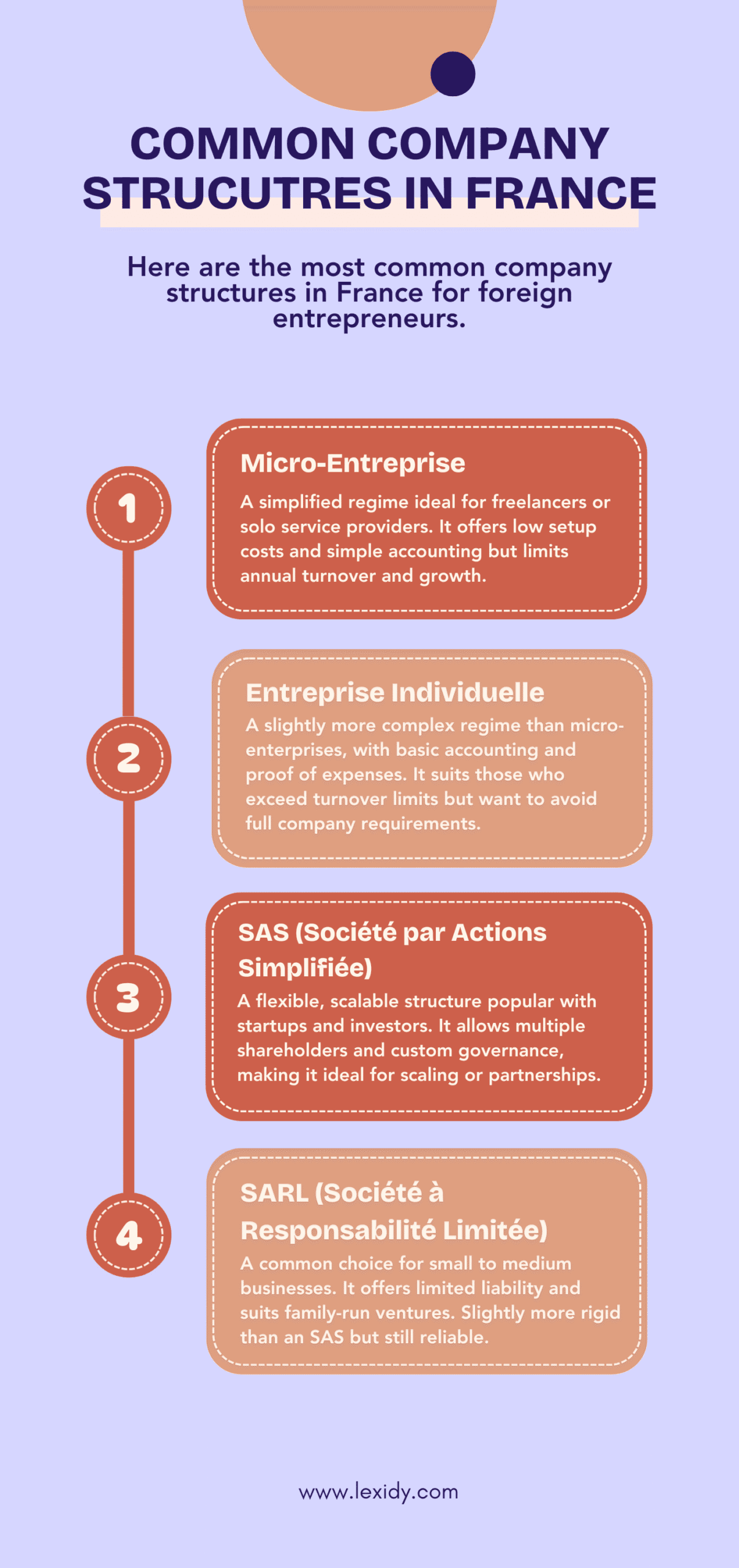 Setting up a Business in France: Lexidy's 2025 Complete Guide