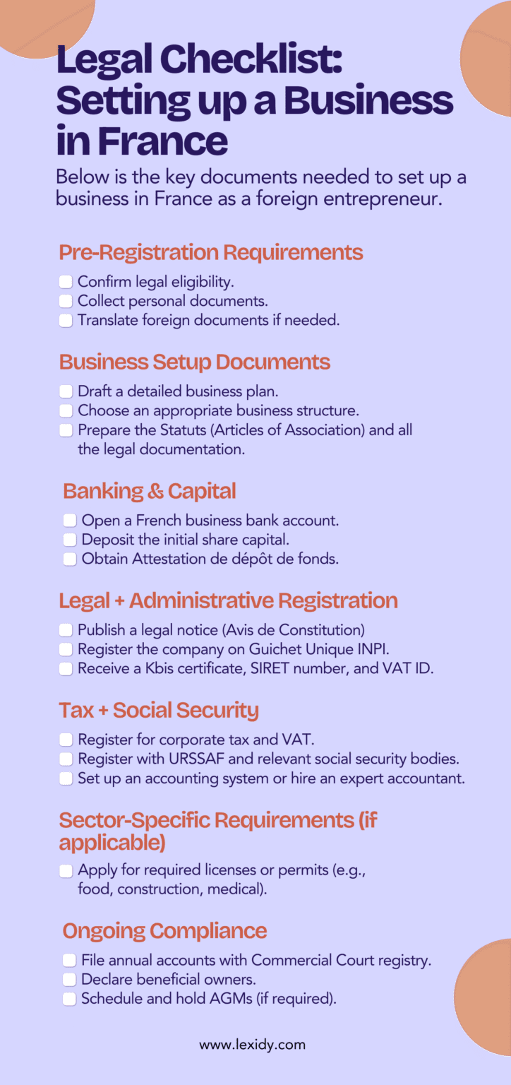 Setting up a Business in France: Lexidy's 2025 Complete Guide