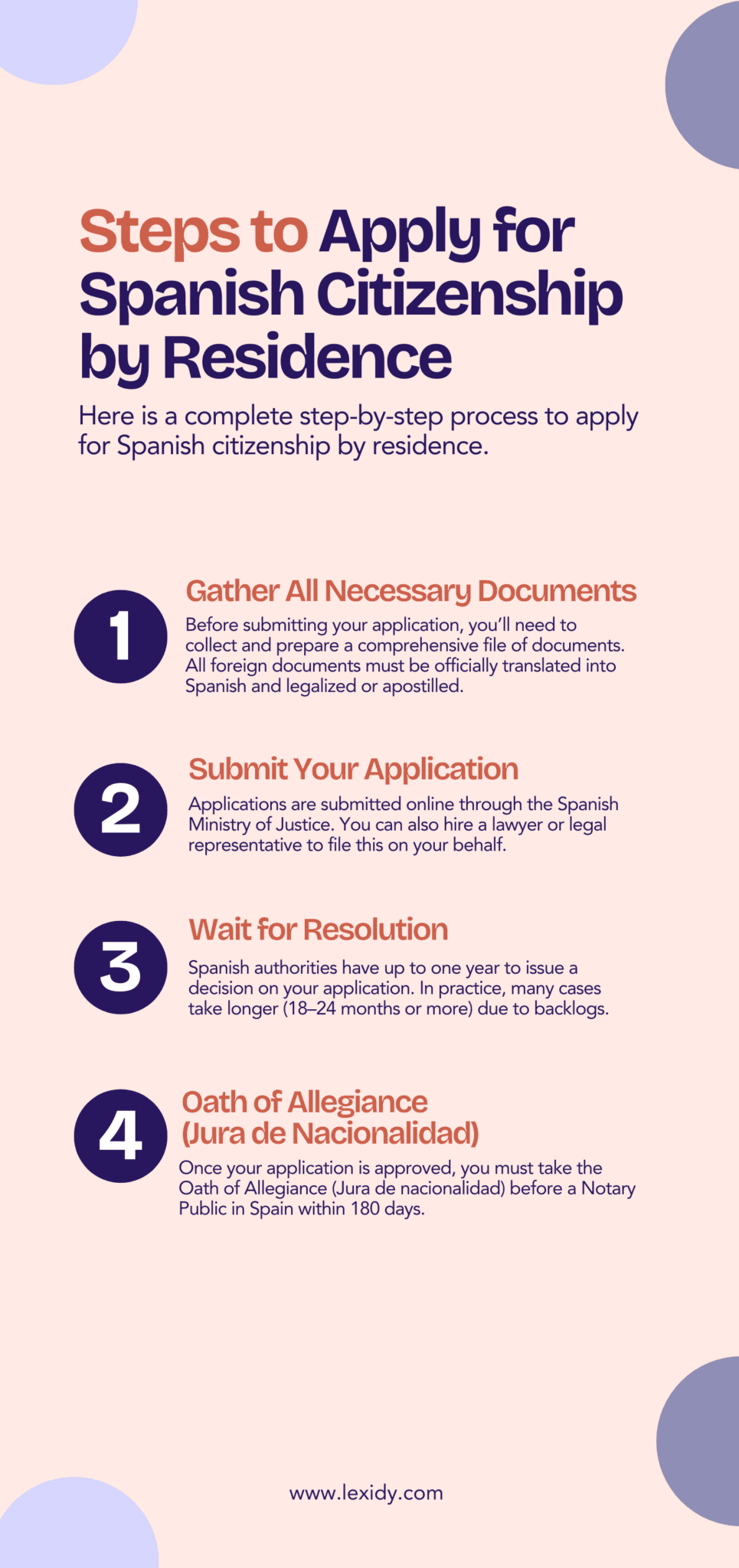 Spanish Citizenship by Residence: The Complete Guide | Lexidy